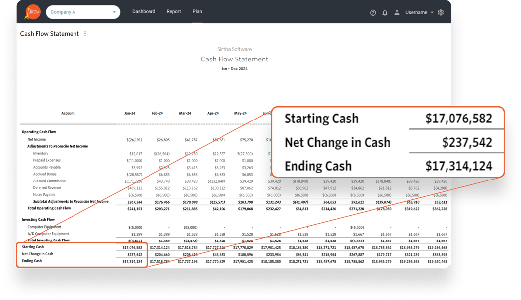 Annual Operating Plans Develop An Annual Operating Plan
